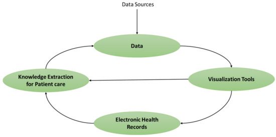 Determining a Trustworthy Application for Medical Data Visualizations ...