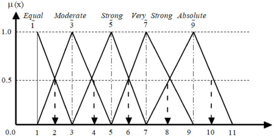 Determining a Trustworthy Application for Medical Data Visualizations ...