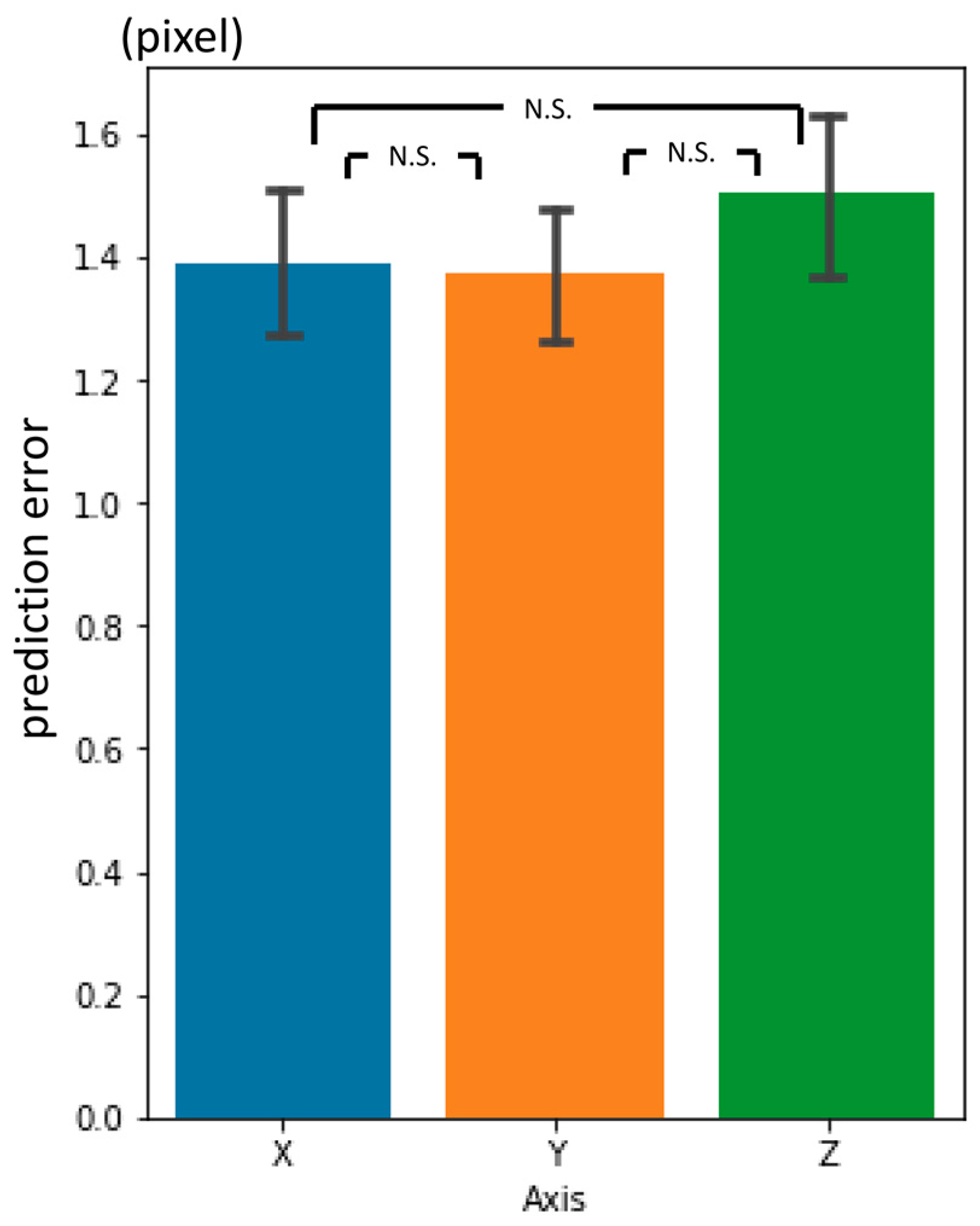 Diagnostics | Free Full-Text | Three-Dimensional Craniofacial Landmark ... Diagnostics | Free Full-Text | Three-Dimensional Craniofacial Landmark ...