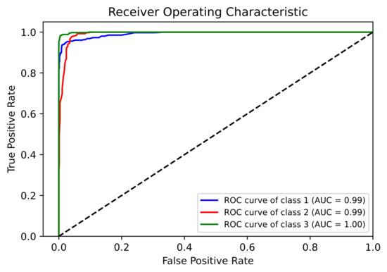 A Fetal Well-Being Diagnostic Method Based on Cardiotocographic Morphological Pattern Utilizing ...