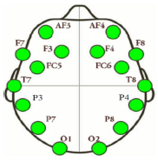 Hybrid Deep Learning Approach for Stress Detection Using Decomposed EEG Signals