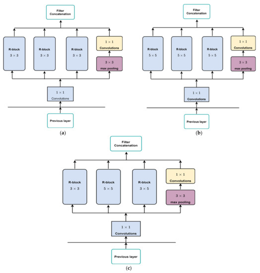 Diagnostics | Free Full-Text | A New Deep-Learning-Based Model for ...