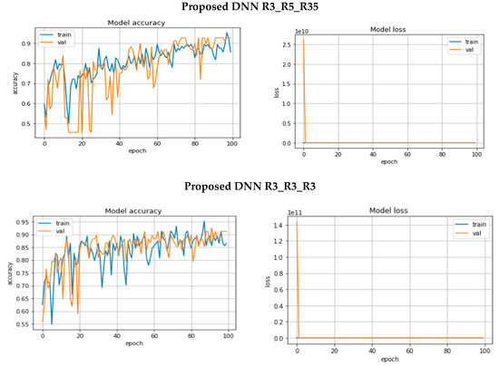 Diagnostics | Free Full-Text | A New Deep-Learning-Based Model for ...
