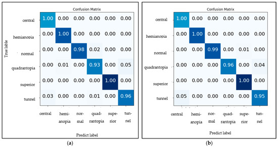 Analysis of the Effectiveness of Metaheuristic Methods on Bayesian Optimization in the ...