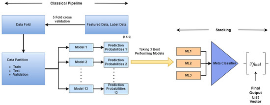 Diagnostics | Free Full-Text | Heart Failure Emergency Readmission ...