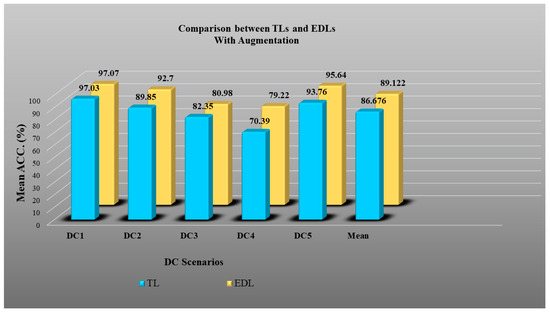 Ensemble Deep Learning Derived from Transfer Learning for Classification of COVID-19 Patients on ...