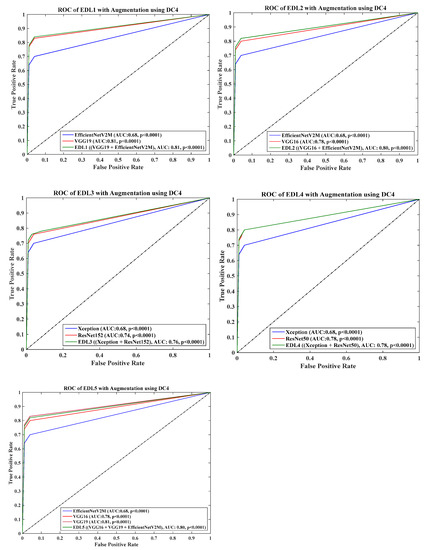 Ensemble Deep Learning Derived from Transfer Learning for Classification of COVID-19 Patients on ...