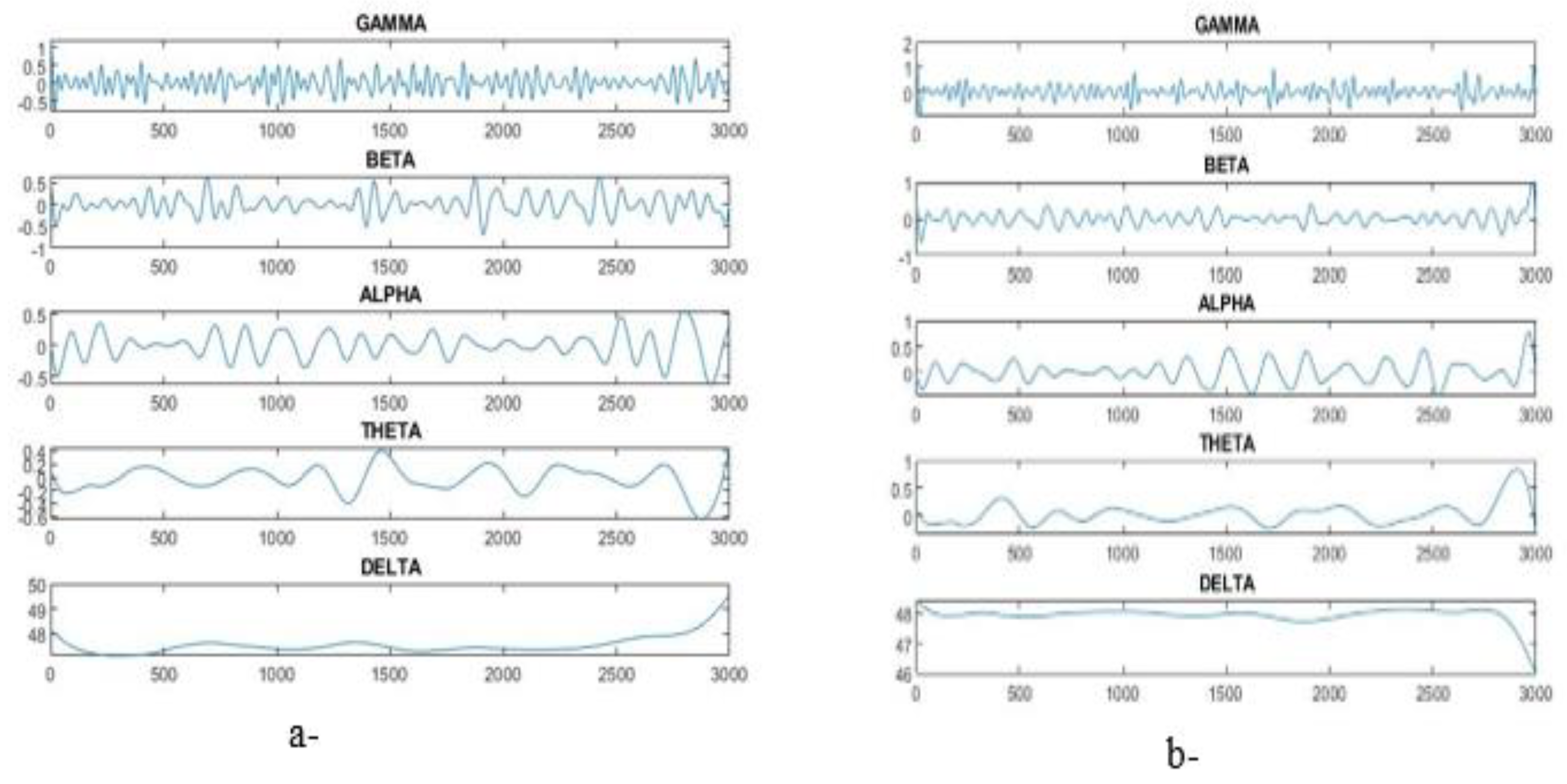 Diagnostics | Free Full-Text | Effective Early Detection of Epileptic Seizures through EEG ...