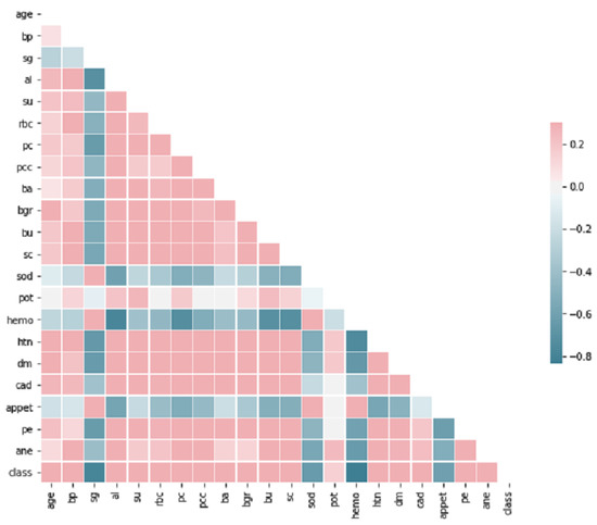 Diagnostics | Free Full-Text | Fusion of Graph and Tabular Deep ...