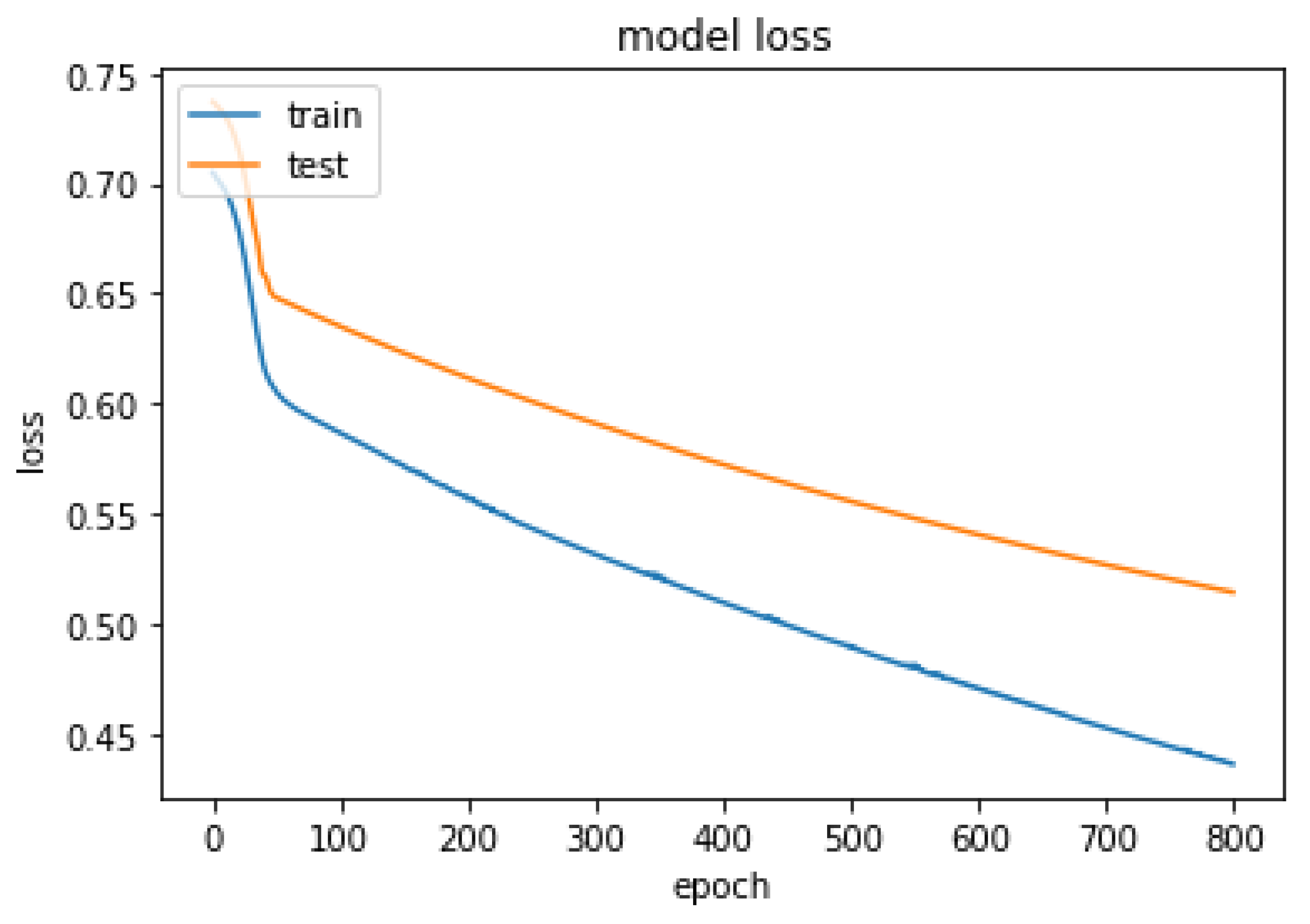 Fusion of Graph and Tabular Deep Learning Models for Predicting Chronic ...