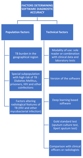 Artificial Intelligence-Based Software with CE Mark for Chest X-ray Interpretation ...