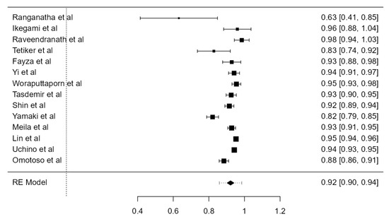 The Vertebral Artery: A Systematic Review and a Meta-Analysis of the ...