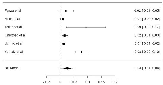 The Vertebral Artery: A Systematic Review and a Meta-Analysis of the ...