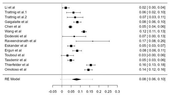 Diagnostics | Free Full-Text | The Vertebral Artery: A Systematic ...