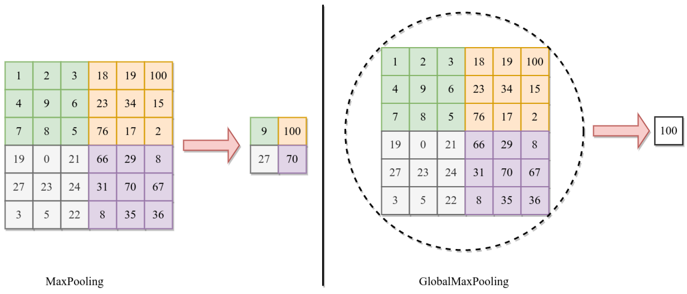 Dual Deep CNN for Tumor Brain Classification
