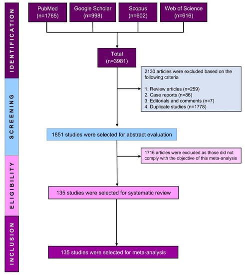 Worldwide Prevalence of Epstein–Barr Virus in Patients with Burkitt Lymphoma: A Systematic ...