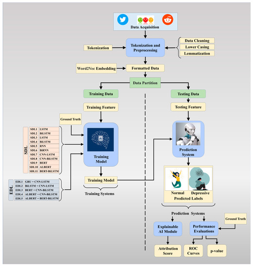 Diagnostics | Free Full-Text | Attention-Enabled Ensemble Deep Learning ...
