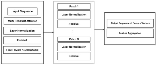 Diagnostics | Free Full-Text | Exploring the Power of Deep Learning ...