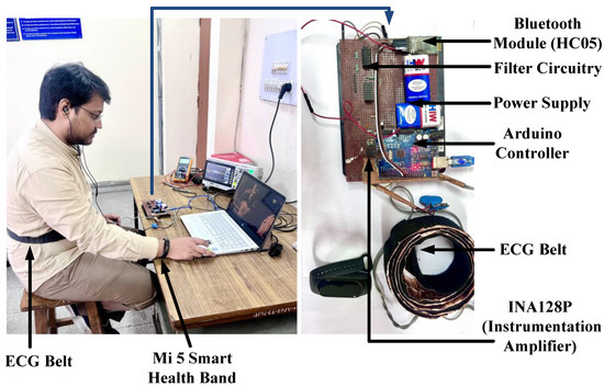 Design and Development of a Non-Contact ECG-Based Human Emotion ...