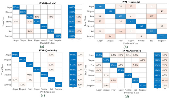 Diagnostics | Free Full-Text | Design and Development of a Non-Contact ECG-Based Human Emotion ...