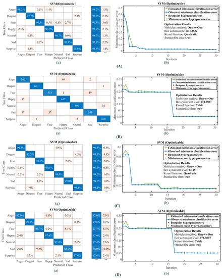 Diagnostics | Free Full-Text | Design and Development of a Non-Contact ...