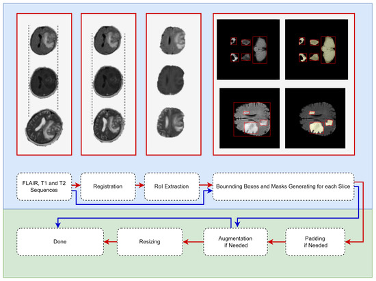 In-Domain Transfer Learning Strategy for Tumor Detection on Brain MRI