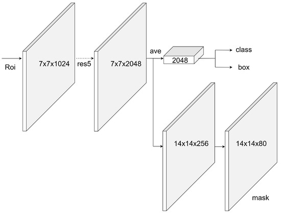 Diagnostics | Free Full-Text | In-Domain Transfer Learning Strategy for ...