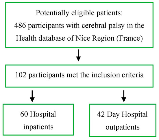 Identifying Postural Instability in Children with Cerebral Palsy Using ...