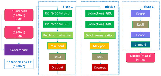 The Use of Respiratory Effort Improves an ECG-Based Deep Learning ...