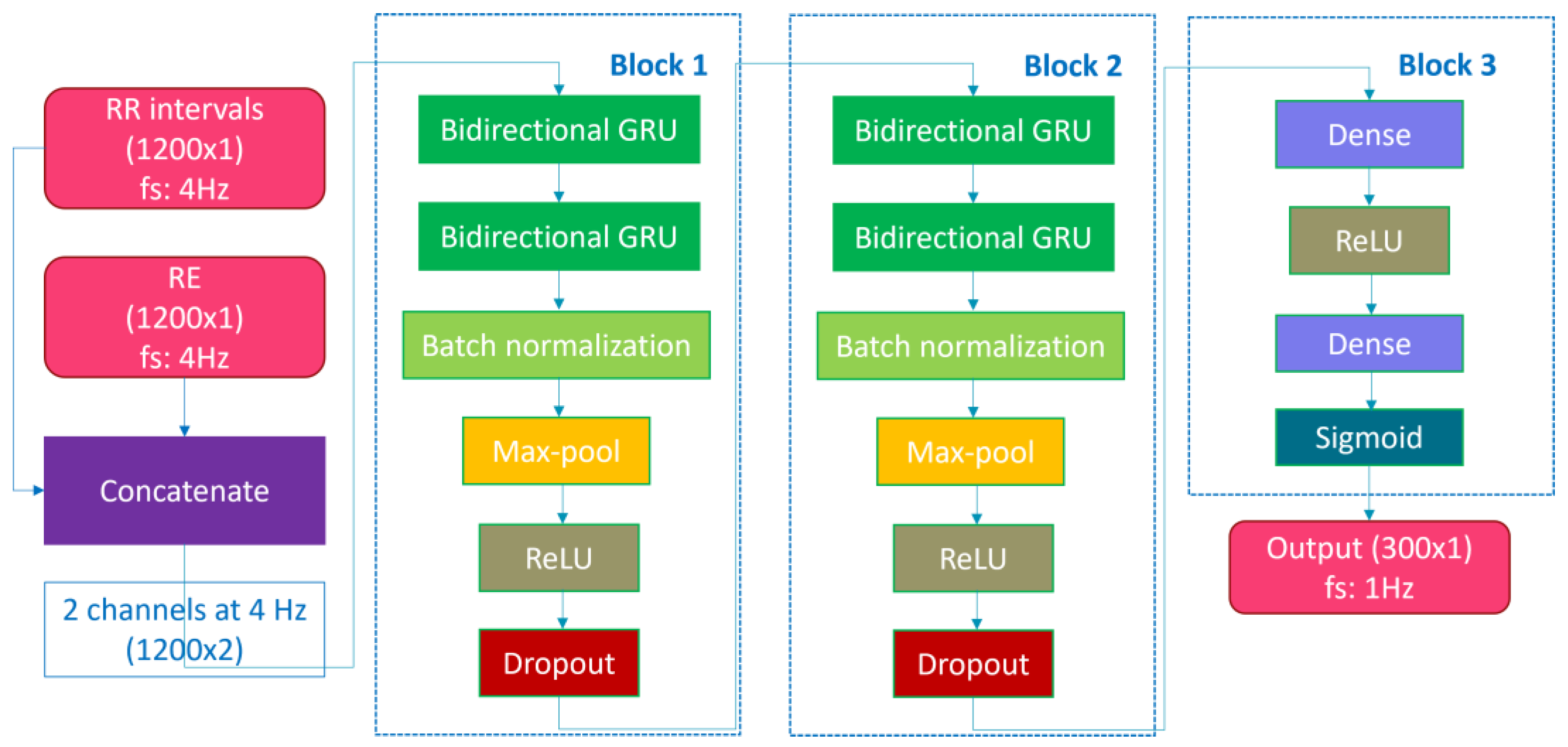 The Use of Respiratory Effort Improves an ECG-Based Deep Learning ...
