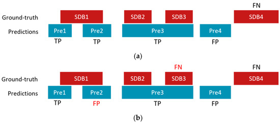 The Use of Respiratory Effort Improves an ECG-Based Deep Learning ...