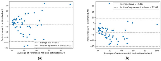 The Use of Respiratory Effort Improves an ECG-Based Deep Learning Algorithm to Assess Sleep ...