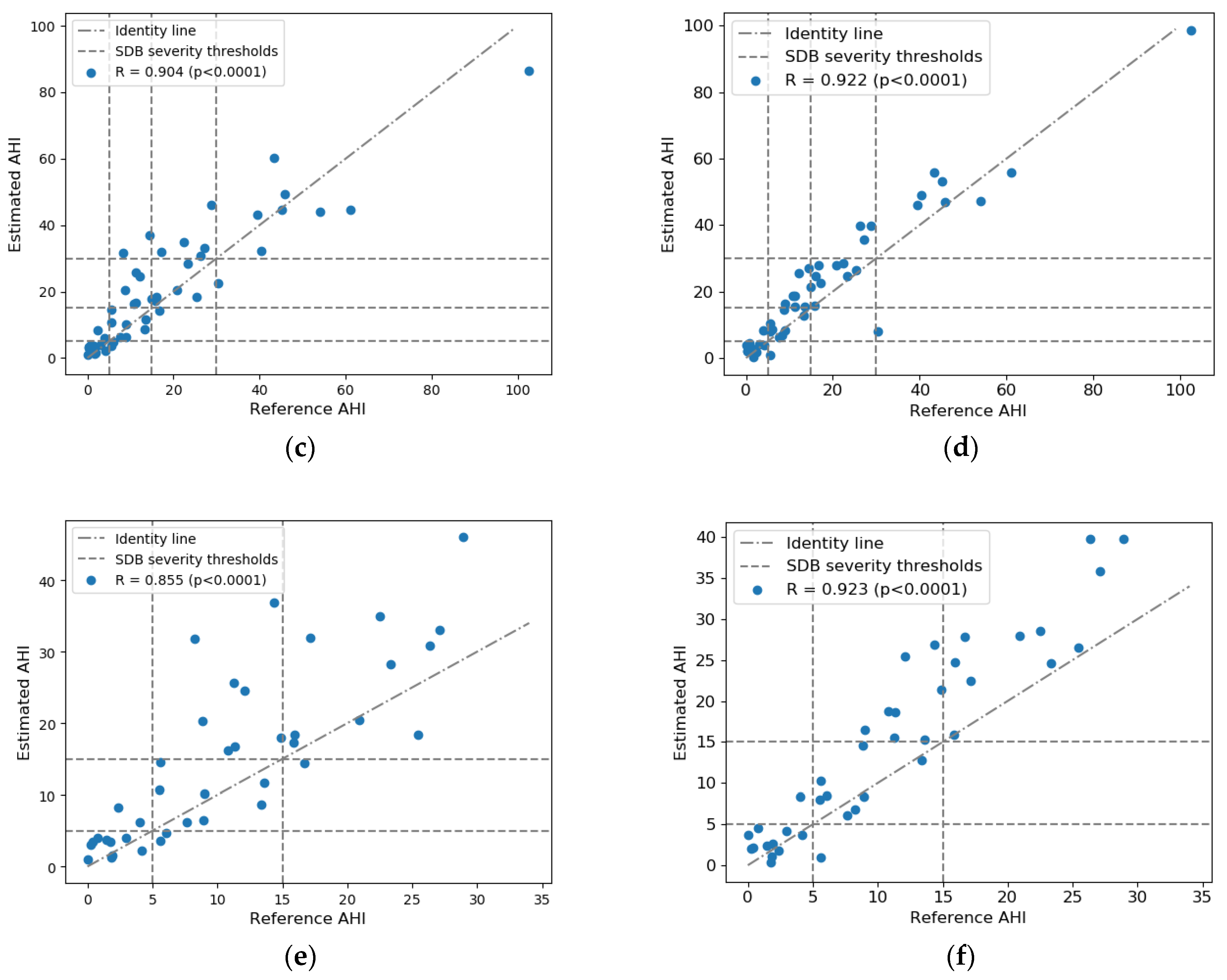 The Use of Respiratory Effort Improves an ECG-Based Deep Learning ...