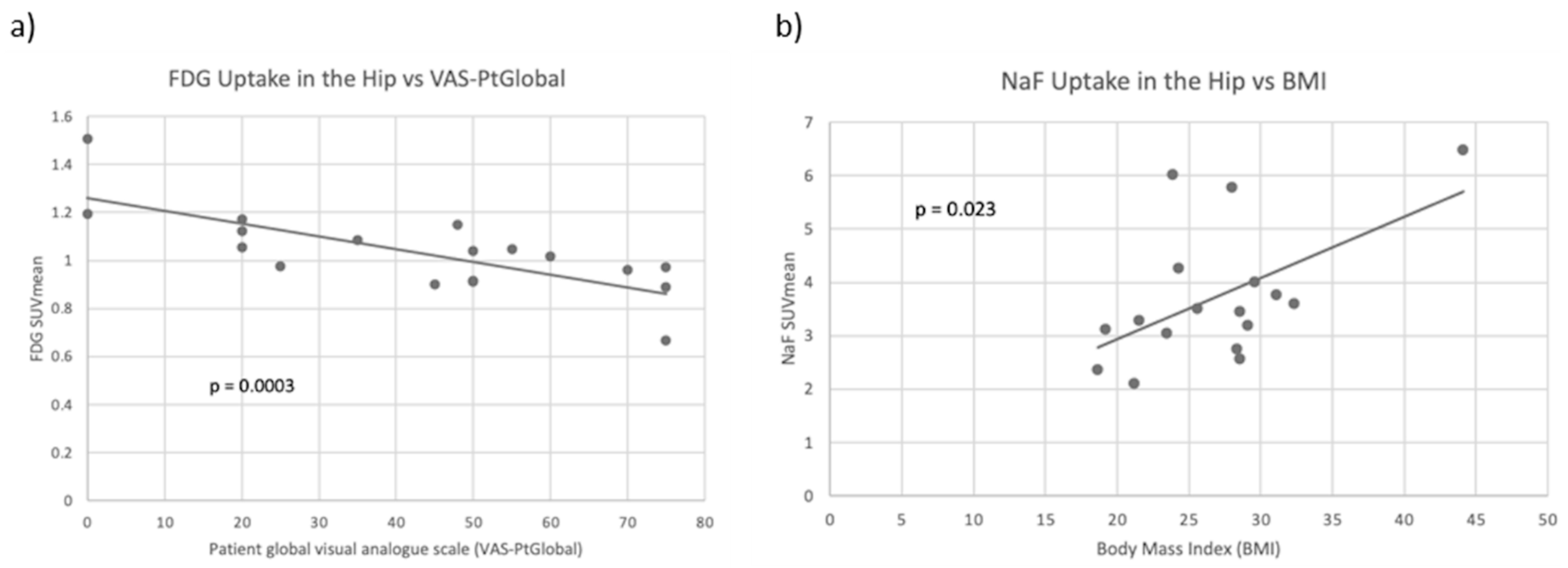 18F-FDG and 18F-NaF PET/CT Global Assessment of Large Joint ...