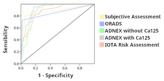 Ultrasound Features and Ultrasound Scores in the Differentiation ...