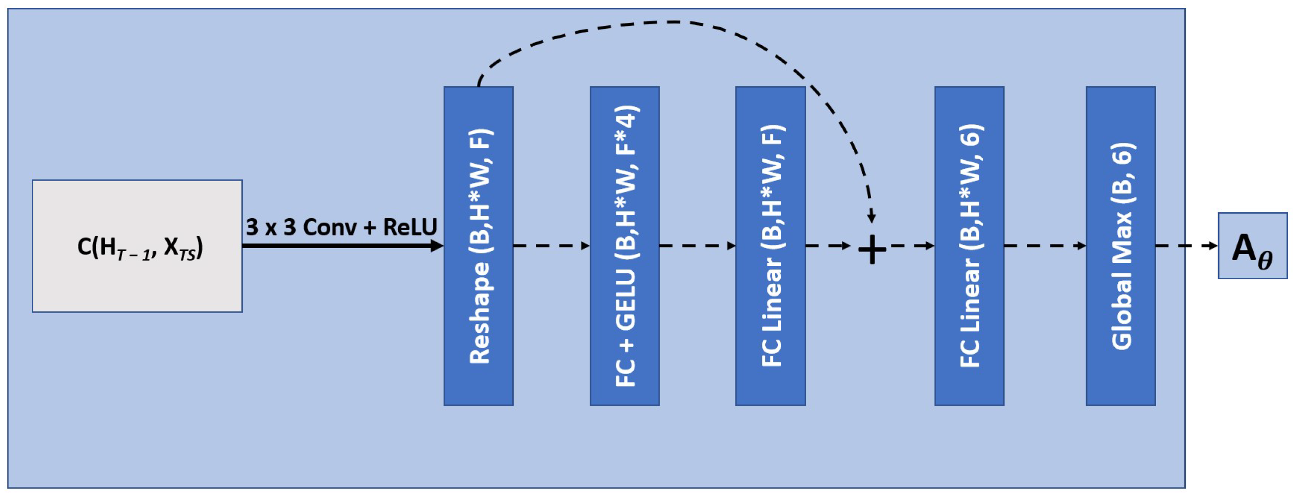 Diagnostics | Free Full-Text | Deep Learning Architecture to Improve ...