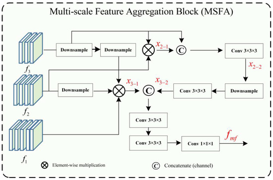 Diagnostics | Free Full-Text | Tubular Structure Segmentation via Multi-Scale Reverse Attention ...