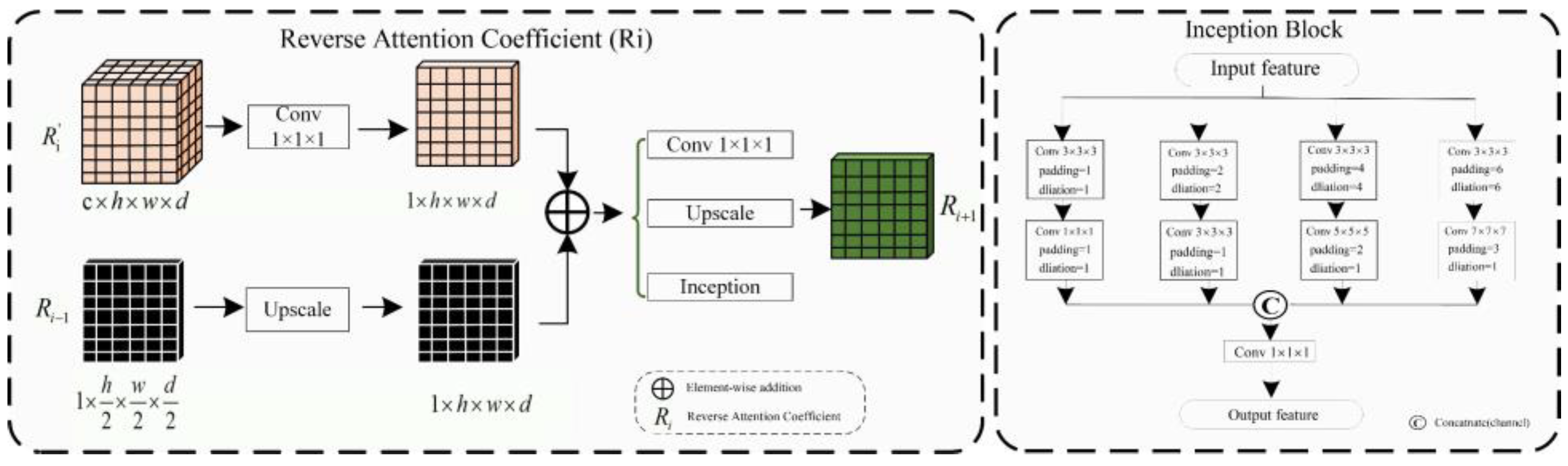 Diagnostics | Free Full-Text | Tubular Structure Segmentation via Multi-Scale Reverse Attention ...