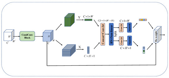 Diagnostics | Free Full-Text | High-Resolution Network with Dynamic ...