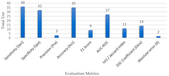 Automated Glaucoma Screening and Diagnosis Based on Retinal Fundus ...