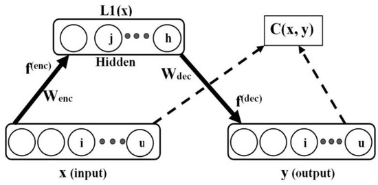 Diagnostics | Free Full-Text | Investigating Beta-Variational ...