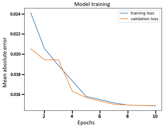 Diagnostics | Free Full-Text | Investigating Beta-Variational ...
