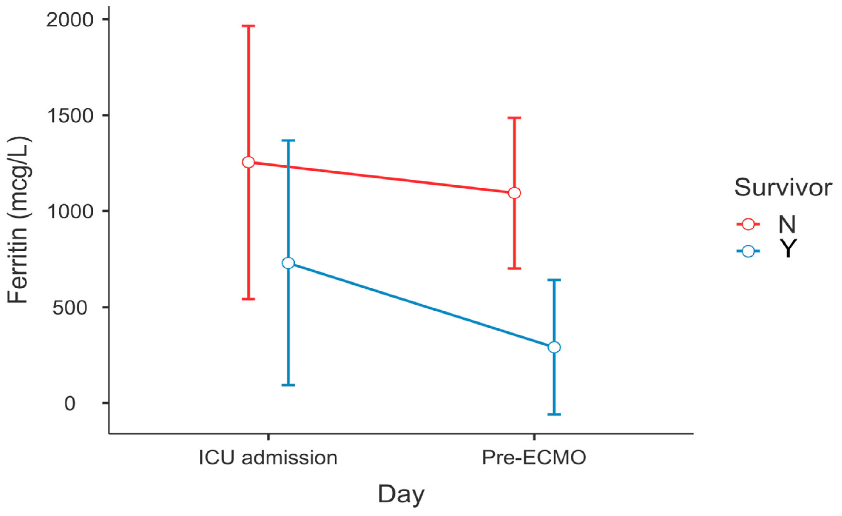 Inflammatory Biomarkers Affecting Survival Prognosis in Patients ...