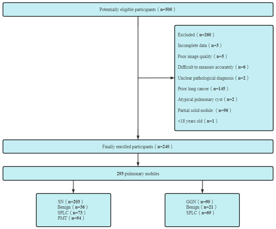 Diagnostics | Free Full-Text | Proposal of Modified Lung-RADS in ...