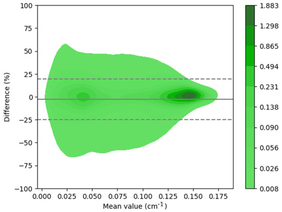 Synthetic Attenuation Correction Maps for SPECT Imaging Using Deep ...