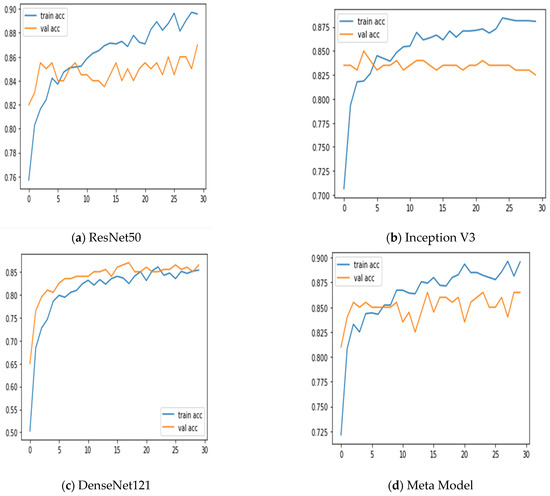 Diagnostics | Free Full-Text | Breast Cancer Classification through ...