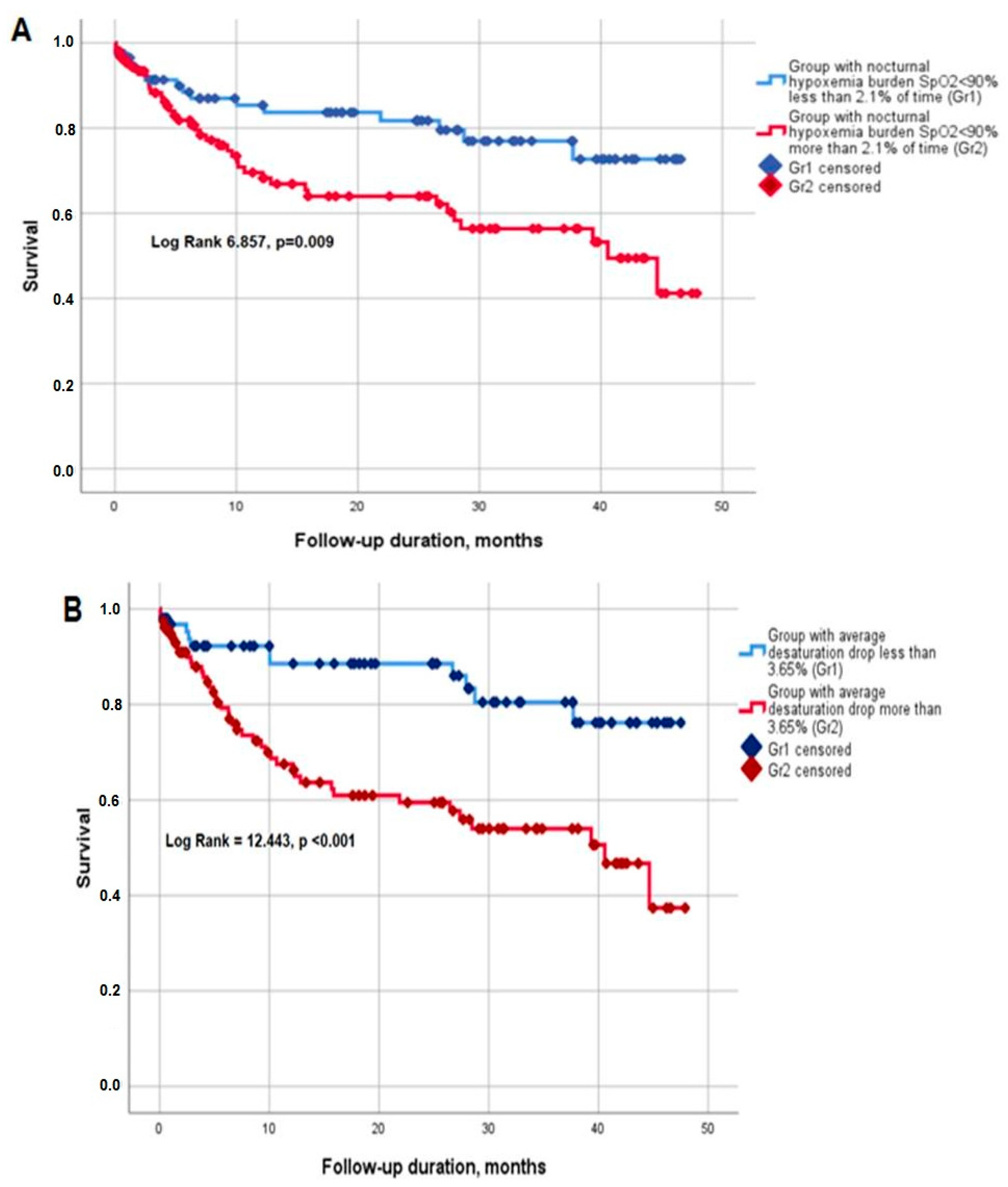 Sleep-Disordered Breathing and Prognosis after Ischemic Stroke: It Is ...