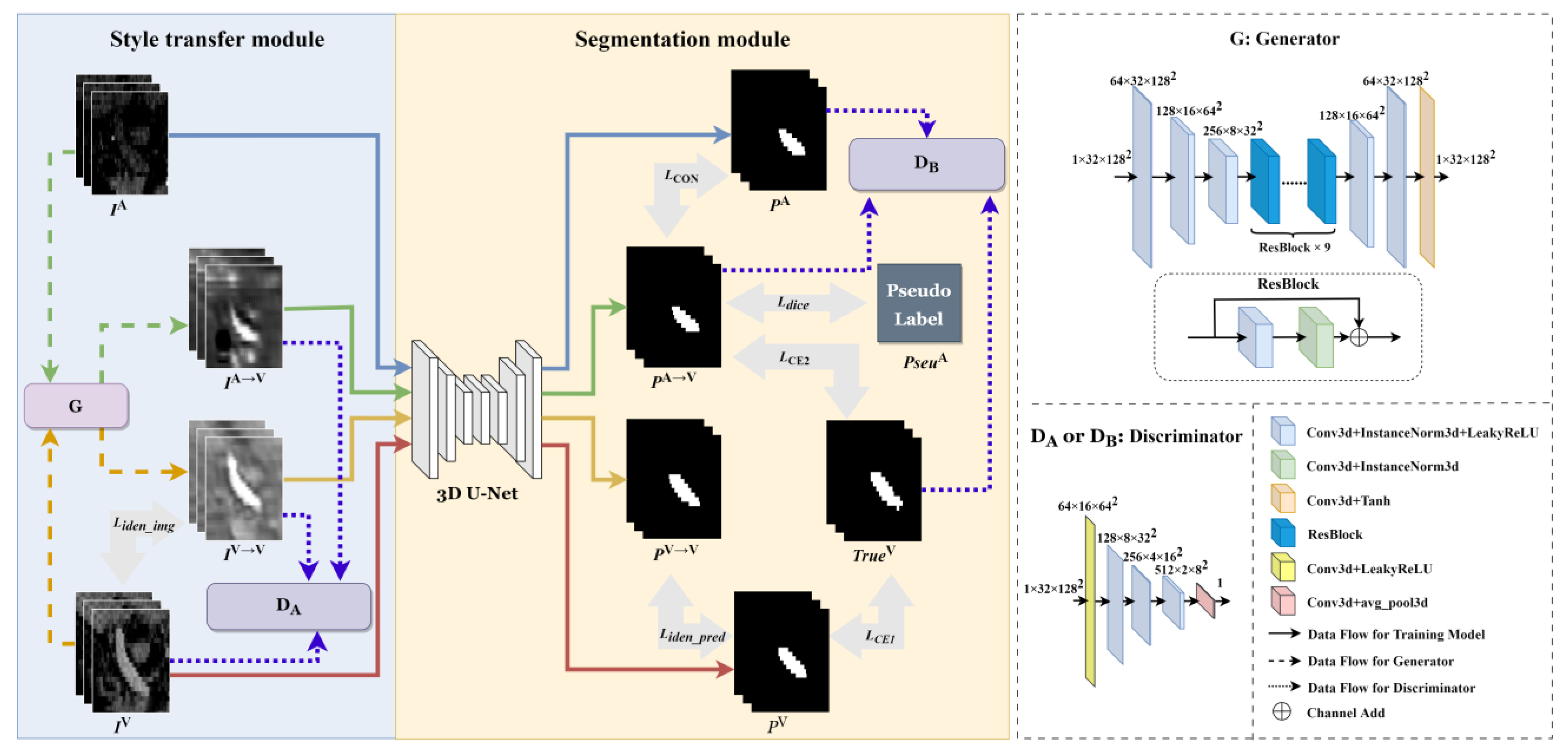 Segmentation of Portal Vein in Multiphase CTA Image Based on Unsupervised Domain Transfer and ...