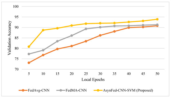 Diagnostics | Free Full-Text | Privacy-Aware Collaborative Learning for ...