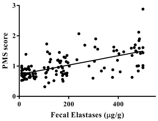 Quantitative Edge Analysis of Pancreatic Margins in Patients with ...